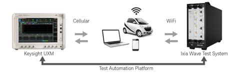 ew testing edition advantest memory testing keysight protocol