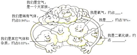 题目 1阅读以下有关“空气成分 的卡通图填空 2空气是一种宝贵的资源①洁净的空气属于 填“混合物 或“纯净物 ②