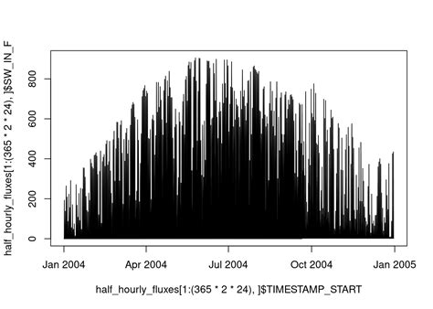 chapter 3 data wrangling applied geodata science