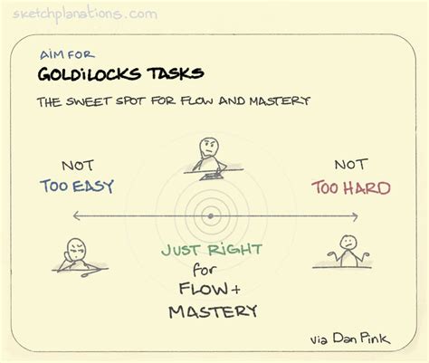 Prioritizing Goldilocks Tasks Frances Roy Agency