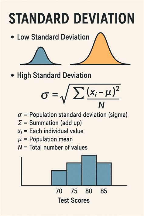 Standard Deviation Calculation