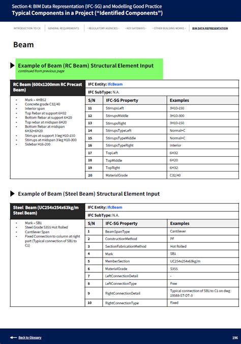 Openbim Corenetx Bim Data Representation Ifc Sg And Modelling Good Practice Structural