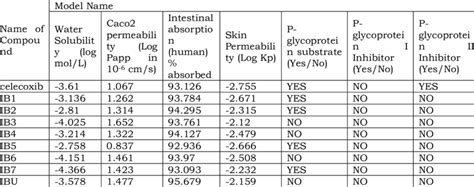 absorption prediction of the derived molecules using pkcms download