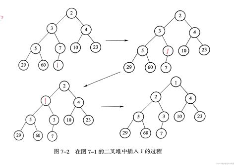数据结构——优先级队列