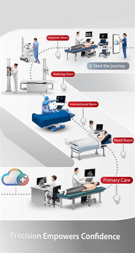 Asset Download Mindray