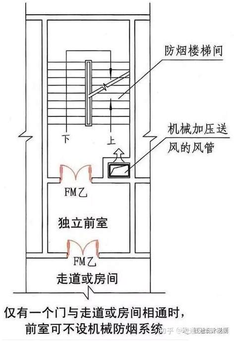 建筑防烟系统的设计6大问题必须要搞清楚图文解析简单易懂 知乎