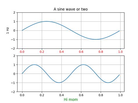 Pythonic MatplotlibName Matplotlib Visualização Python