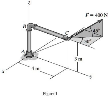 SOLVED The Force F N Is Acting At Point C Of The Pipe Assembly As Shown In Figure