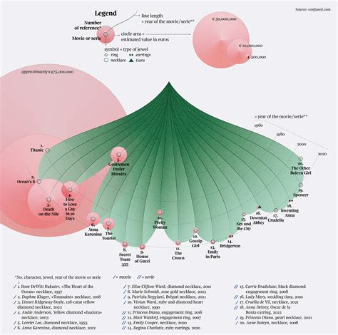 Precious Objects Behance