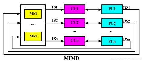 【计算机体系结构】学习笔记 第一章 计算机系统设计基础试构造一个描述计算机主机的框架系统。 Csdn博客