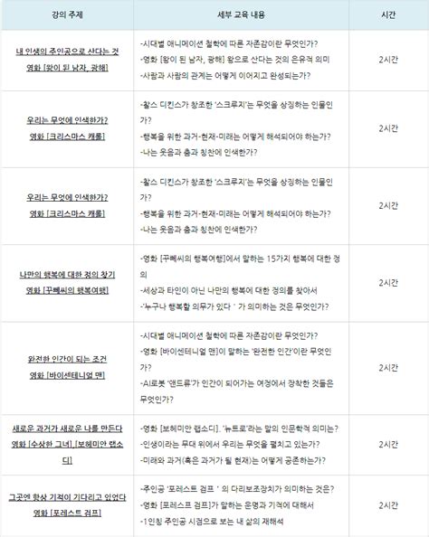 원은정의 영화 인문학 영화가 나에게 하는 질문들 영화 인문학 6차시 커리큘럼 원은정 작가한국청소년센터 대표 인권교육연구소 소장 한국청소년센터