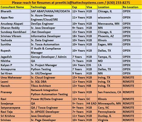 Rapaka Preeti On Linkedin Hello It Recruiters Good Morning I Hope You Are Doing Great Please