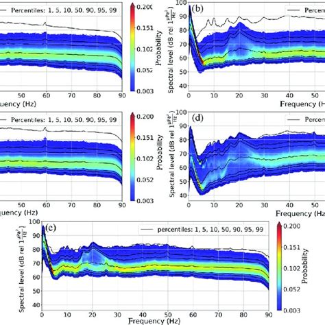 Color Online Spectral Probability Density Function SPDF For Download Scientific Diagram