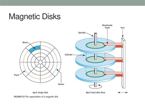 Hardware Computing Components Ppt Download