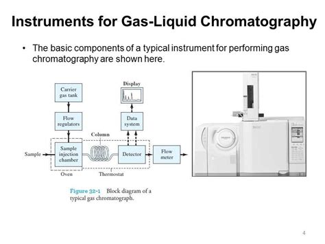 Exploring The Gas Liquid Chromatography Diagram A Visual Representation Of Separation Techniques