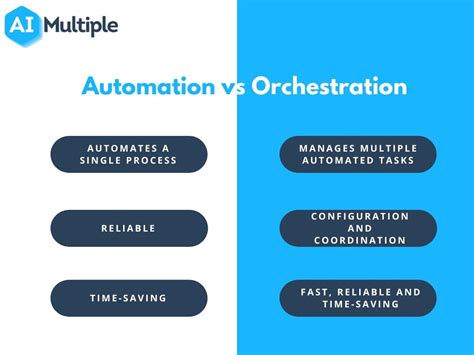 Hassan El Hajj On Linkedin Devops Itsm Automation Orchestration