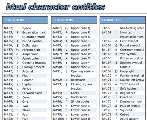 Most Useful Front End Cheat Sheets For Web Developers Dj Designer Lab Most Useful Front End Cheat Sheets For Web Developers Dj Designer Lab