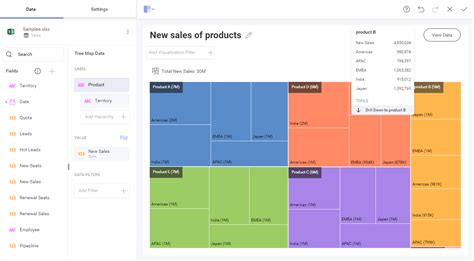 How To Create Treemap Visualization