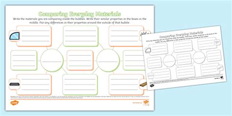Comparing Everyday Materials Mind Map Teacher Made