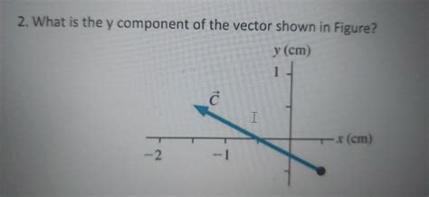 Solved 2 What Is The Y Component Of The Vector Shown In