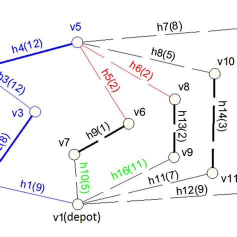 Example Of The Nearest Neighbour Search Heuristic When Applying The