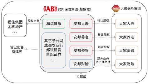 保险公司倒闭，我买的保单怎么办？ 哔哩哔哩