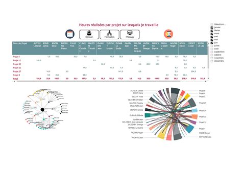 Idees De Power Bi Design Tableau De Bord Tableau De Bord Dataviz Images Images