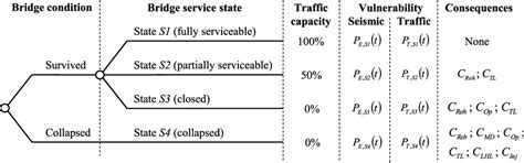 Figure 1 From Life Cycle Risk Assessment Of Spatially Distributed Aging