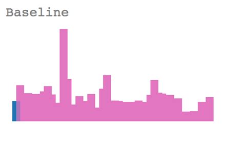 D3js D3js Pairing Csv Rows Into G Elements Stack Overflow