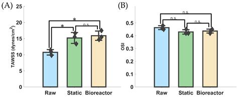 Computational Model For Early Stage Aortic Valve Calcification Shows Hemodynamic Biomarkers