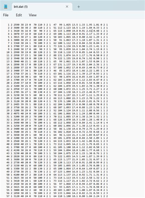 Solved 3 Consider The Following Two Separate Data Sets Chegg Com