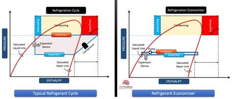 Data Center Refrigerant Economizer Mep Academy