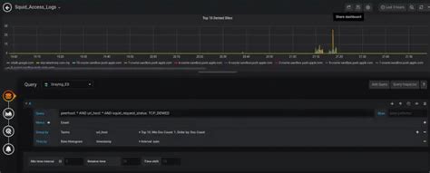 Monitor Squid Logs With Grafana And Graylog