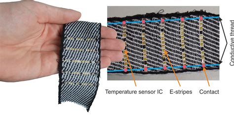 Smart Textiles Wearables And Integrated Systems Fashnerd