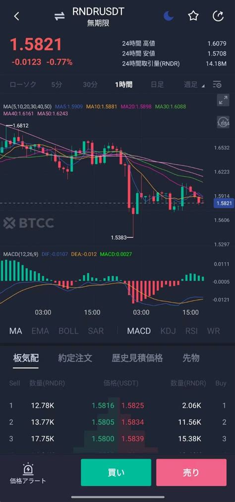 仮想通貨render（rndr）とは？将来性や今後の見通しを徹底解説 Btcc