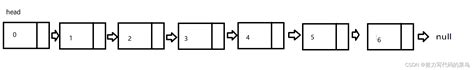Java链表入门 超详细 CSDN博客
