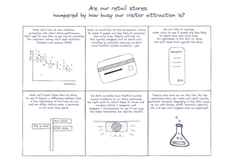 Sketching Data Storyboards Dexibit