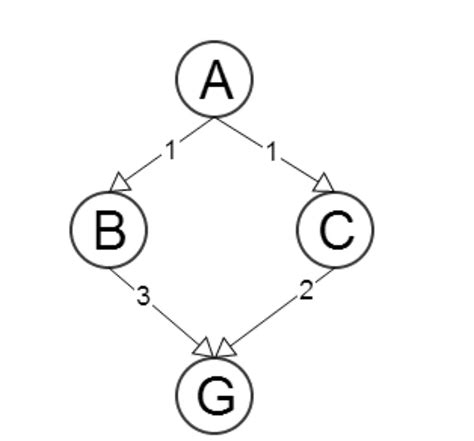 Admissible Heuristic Roles Use Cases And Limitations