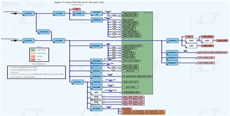 Intel Agilex 7 Fpga F Series Development Kit P Tile And E Tile