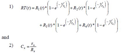 Python Matplotlib Indicate Point On X And Y Axis Stack Overflow