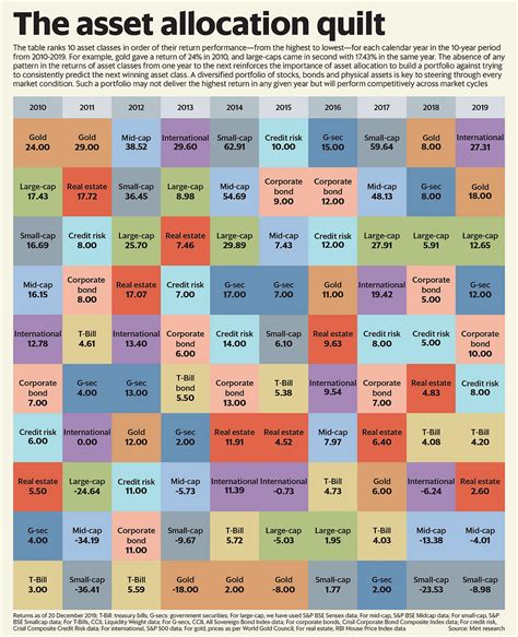 Why Asset Allocation Is The Most Important Money Management Decision
