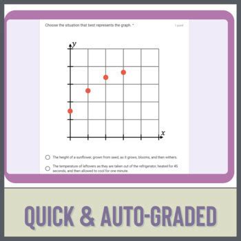 Relations And Functions With Domain And Range Assessment Digital Warmup