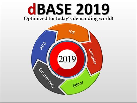 DBase LLC The Official Home Of DBASE