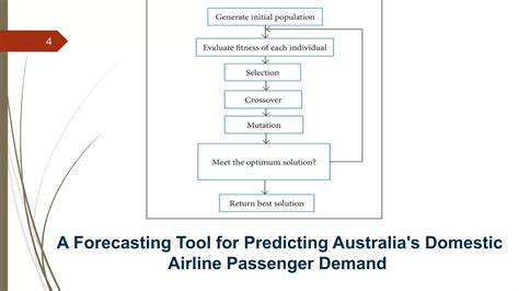 Forcasting Methods 1 Pptx Technology And Computing