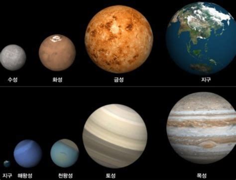 태양계 행성 특집 5 목성 특징 A22