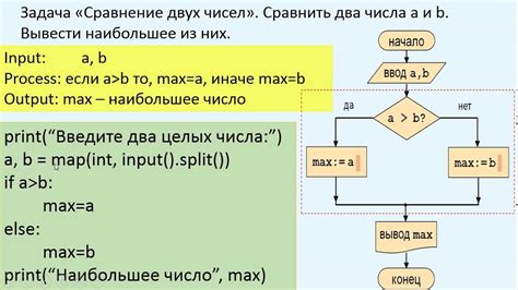 Цикл For в Python создание как работает синтаксис примеры вложенных