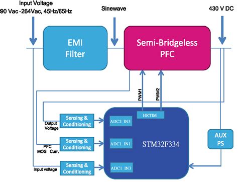 基于st Stm32f334 之350w无桥功因数位电源方案 大大通简体站