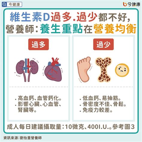 網傳維生素d吃多易失智？營養師教健康4吃法增免疫、防骨鬆！ Beanfun