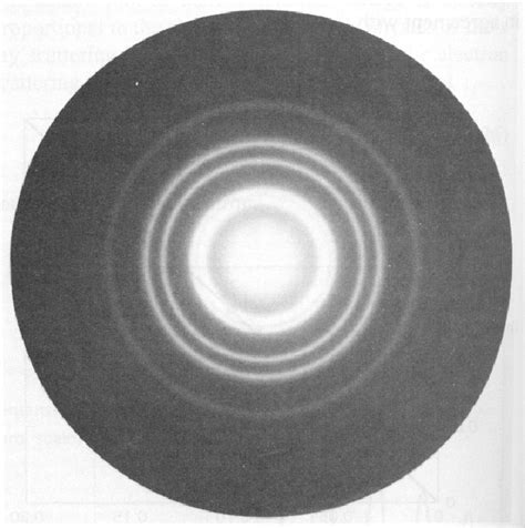 Diffraction From Crystals