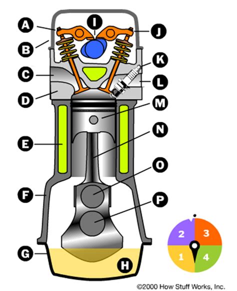 Engine Parts From How Stuff Works Diagram Quizlet
